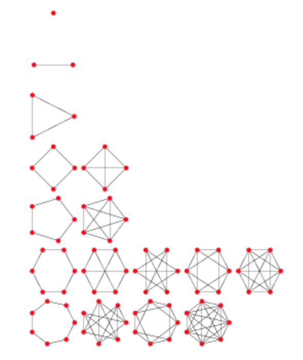 正规图(Regular Graph)数量的统计 – Diaries
